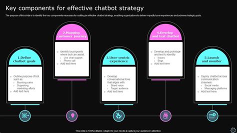 Chatbot Strategy Powerpoint Ppt Template Bundles Ppt Example