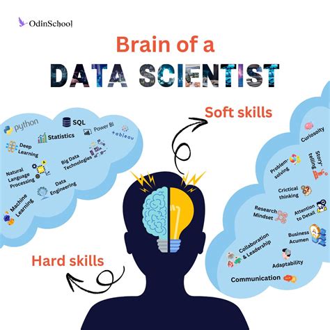 Datascience Ai Machinelearning Deeplearning Bigdata Sql Python