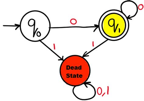DFA Solved Examples EasyExamNotes Com