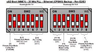 SK AM A LP Support For AM A LP Hardware Setup Processors Forum Processors TI E E