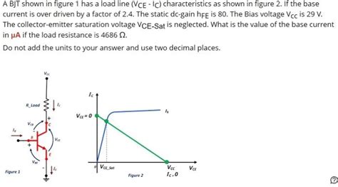 Solved A Bjt Shown In Figure 1 Has A Load Line Vce Ic