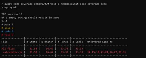 Qunit Code Coverage How To See It And Use The Data