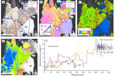 Ebsd Analysis For Sample Cpt6 The Description Of Individual Figures