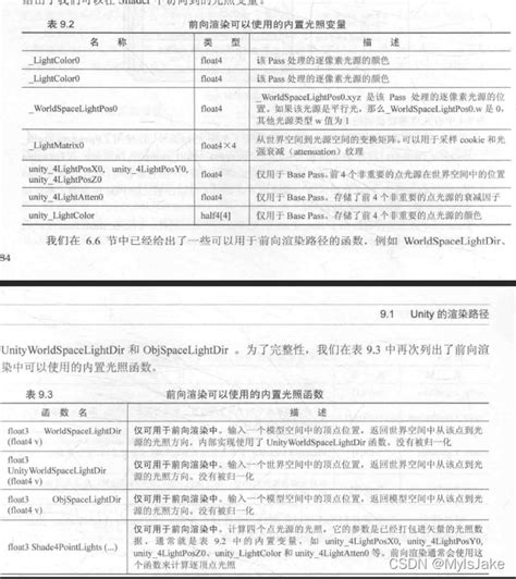 Unity Shader 学习记录（复杂光照1 渲染路径 ）ase多pass Csdn博客