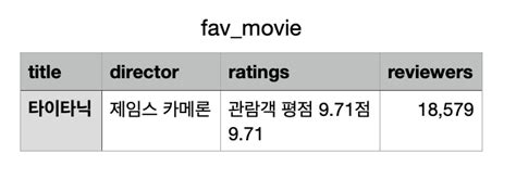 Next 11th Assignment Session 5 Seleniumandcrawling · Issue 7 · Next Likelion2023 Next