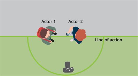 The 180 Degree Rule A Filmmakers Most Powerful Blueprint Videomaker