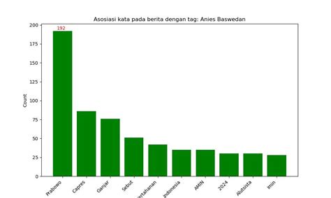 ubeyd khoiri on linkedin selenium webscraping dataanalysis datascience dataengineering…