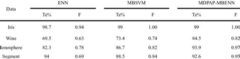Comparison Of Recognition Performance Download Table