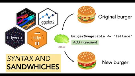 A Deep Dive Into Data Wrangling In R Tidyverse Youtube