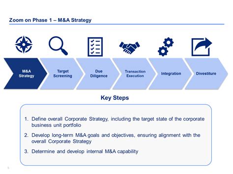 Discover 8 Problem Solving Framework And Problem Solving Ideas Solving Business Strategy