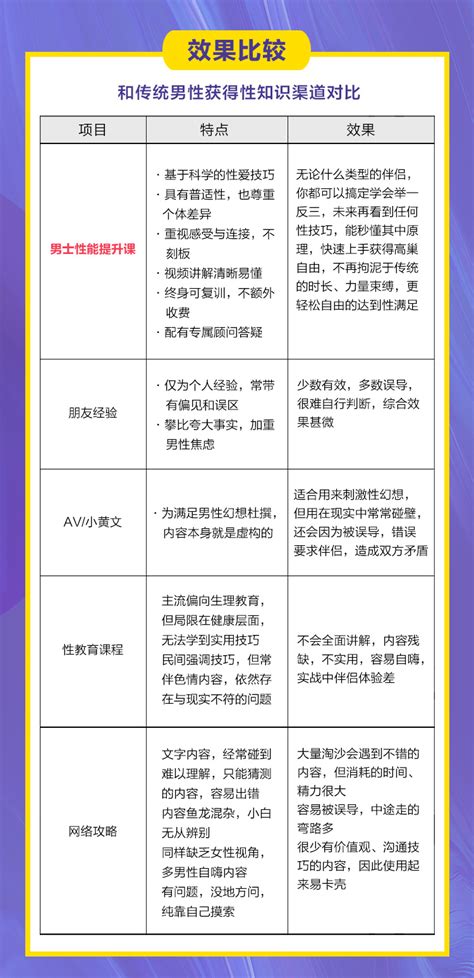 男士性能提升课10步拆解完美性爱全流程 爱经课堂 海淘课堂 男士性能提升课10步拆解完美性爱全流程 爱经课堂 海淘课堂