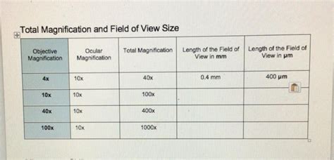 Solved Total Magnification And Field Of View Size Total