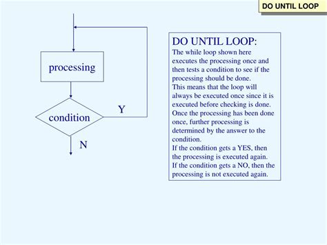 Ppt Logic Structure Focus On Looping Powerpoint Presentation Free