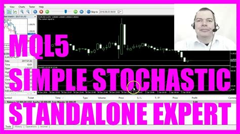 Mql5 Tutorial English Simple Stochastic Standalone Expert Advisor