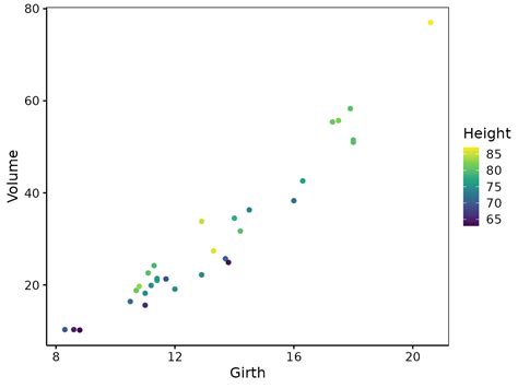 Why Chart • Chart
