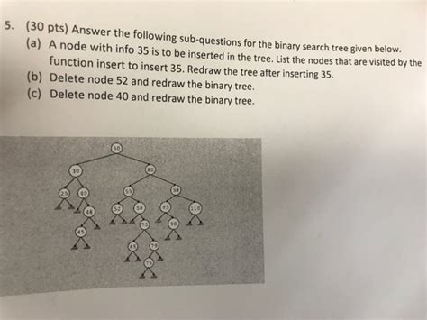 Solved 30 Pts Answer The Following Sub Questions For The