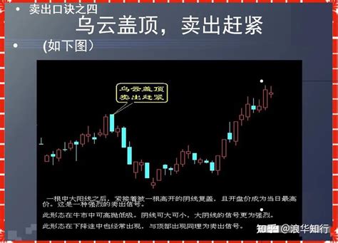 我炒股8年多，从大亏到现在的炒股养家，这份卖出口诀确实给了我很大帮助，让我多次逃顶！ 知乎
