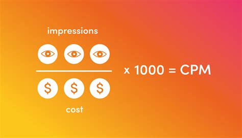 How To Calculate CPM In Paid Campaigns ClickCease Blog