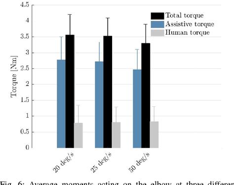 Figure 1 From Design And Embedded Control Of A Soft Elbow Exosuit Semantic Scholar