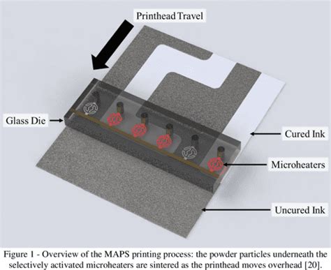 figure 1 from microheater array powder sintering maps for printing