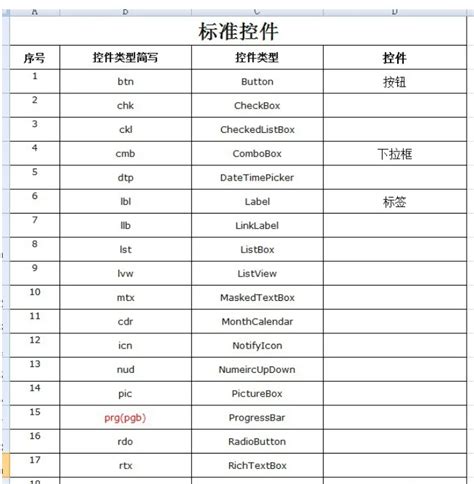 C上位机编程从入门到项目实战2 布局 灵灵果工控社区 专业的工控知识分享平台