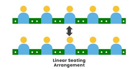 Different Types Of Seating Arrangement Questions Geeksforgeeks