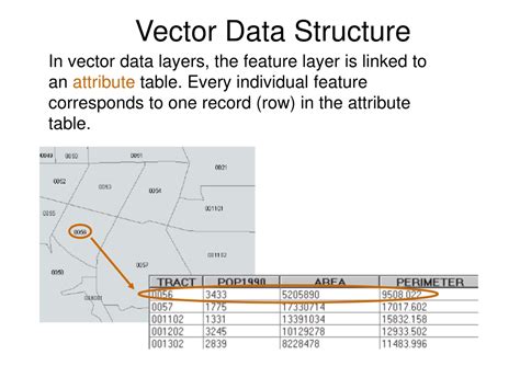 Ppt Gis Data Structures Powerpoint Presentation Free Download Id 9406815