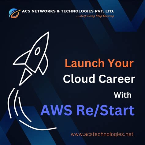 Acs Networks And Technologies Private Limited On Linkedin Cloudcomputing Aws Awsrestart Aws