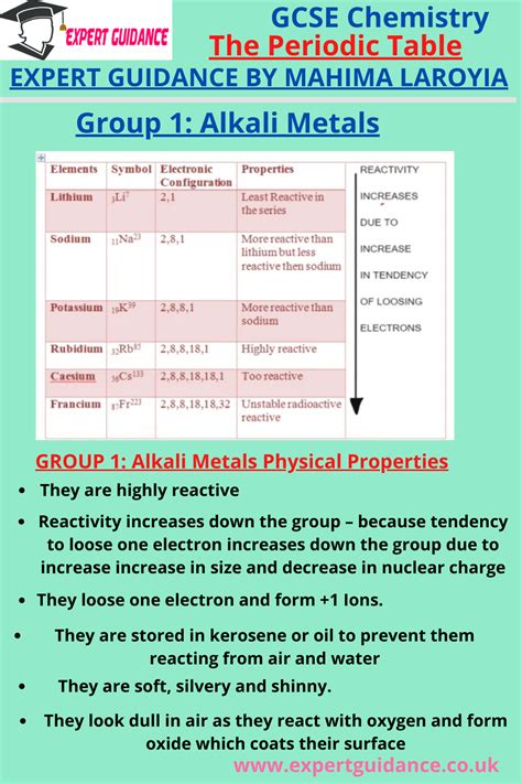 New 9 1 Aqa Gcse Chemistry Paper 2 Chemistry Of The Atmosphere Complete Revision Summary Artofit