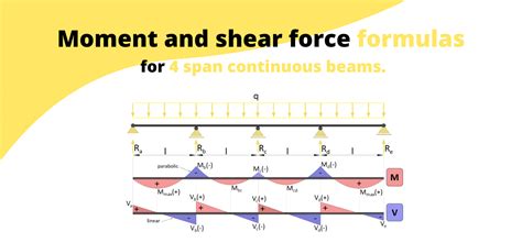 4 Span Continuous Beam Moment And Shear Force Formulas Different