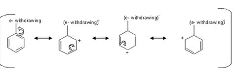 Organic Chemistry Lab Final Flashcards Quizlet