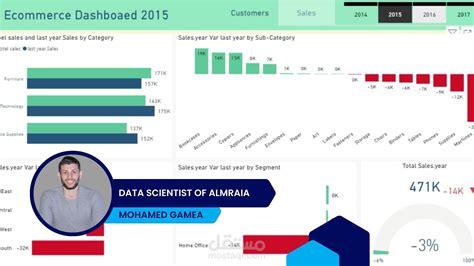 ecommerce analysis مستقل