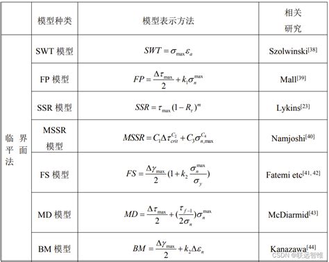 临界平面法简介 csdn博客