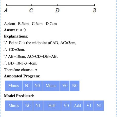 Case Of Our Model Gets No Result In Fig 6 The Model Gets The Wrong Download Scientific