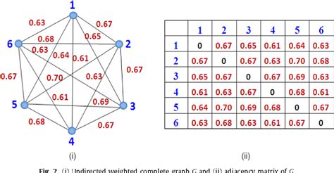 figure 2 from a heuristic branch and bound based thresholding algorithm for unveiling cognitive