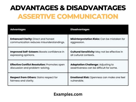 Advantages And Disadvantages Of Assertive Communication 19 Examples