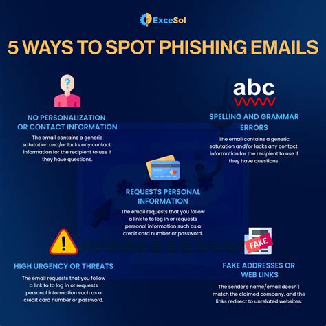 Excesol On Linkedin Phishing Cybersecurity Techtips