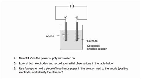 Electrolysis Explained Igcse At Andre Riley Blog