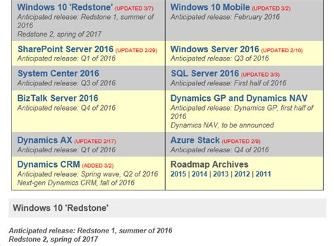 Microsoft Pushes Back Windows 10 Redstone 2 To Spring 2017 Windows 10 Forums