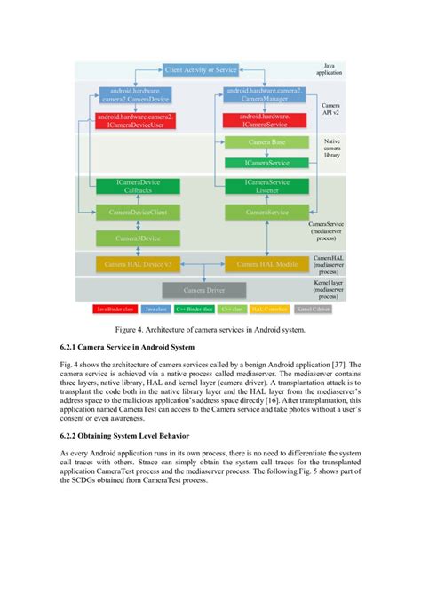Mapping System Level Behaviors With Android Apis Via System Call
