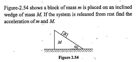 Figure 2 54 Shows A Block Of Mass M Is Placed On An Inclined Wedge Of Mas