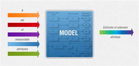 Predictive Modelling Sdart Ltd