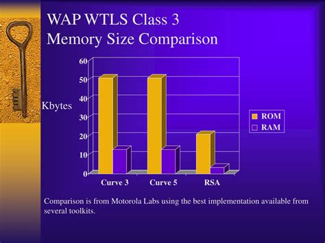 Ppt Practical Rsa Vs Ecc Speed Comparisons Powerpoint Presentation