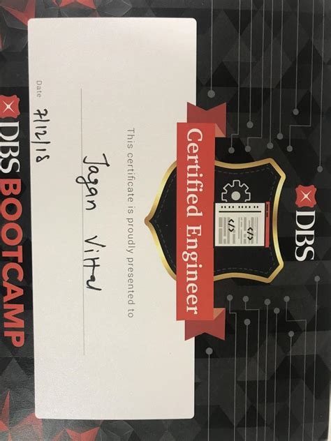 Jagan Vittal Pasupuleti On Linkedin Springboot