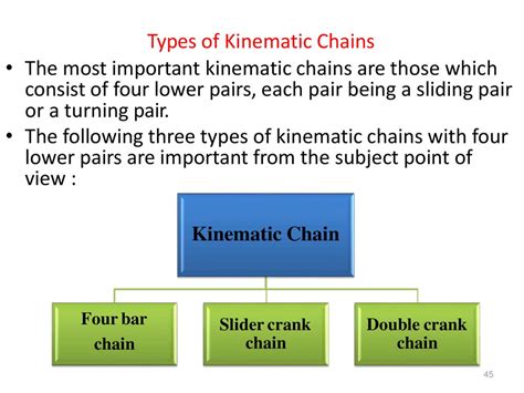 two types of kinematic chains at katrina addie blog