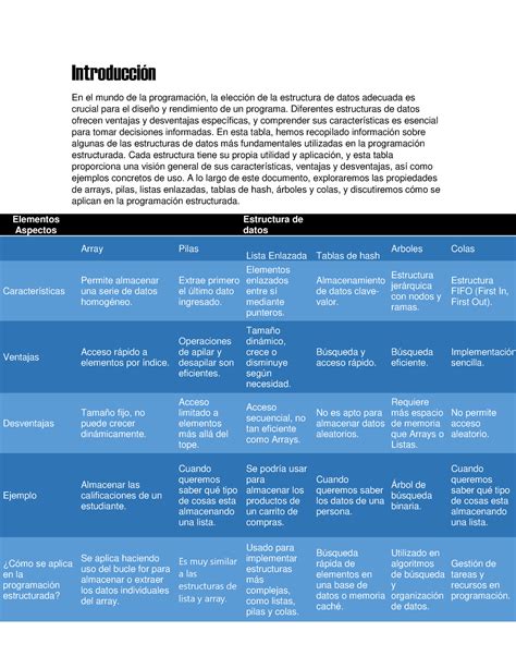 Actividad logica y programacion Introducción En el mundo de la programación la elección de