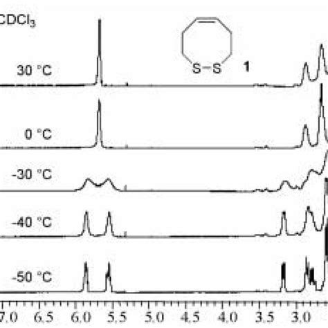 1 H Nmr Temperature Dependent Coalescence Experiment For Cis Dithiocine