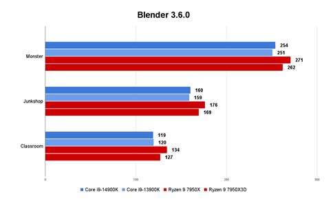 Intel Core I7 14700k And Core I9 14900k Review A Mild Cpu Update Pcworld