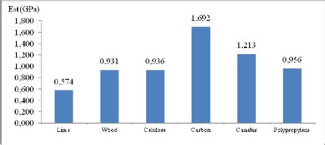 Static Modulus Of Elasticity Download Scientific Diagram