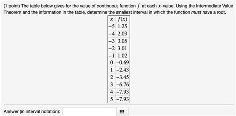 Solved 1 Point The Table Below Gives For The Value Of